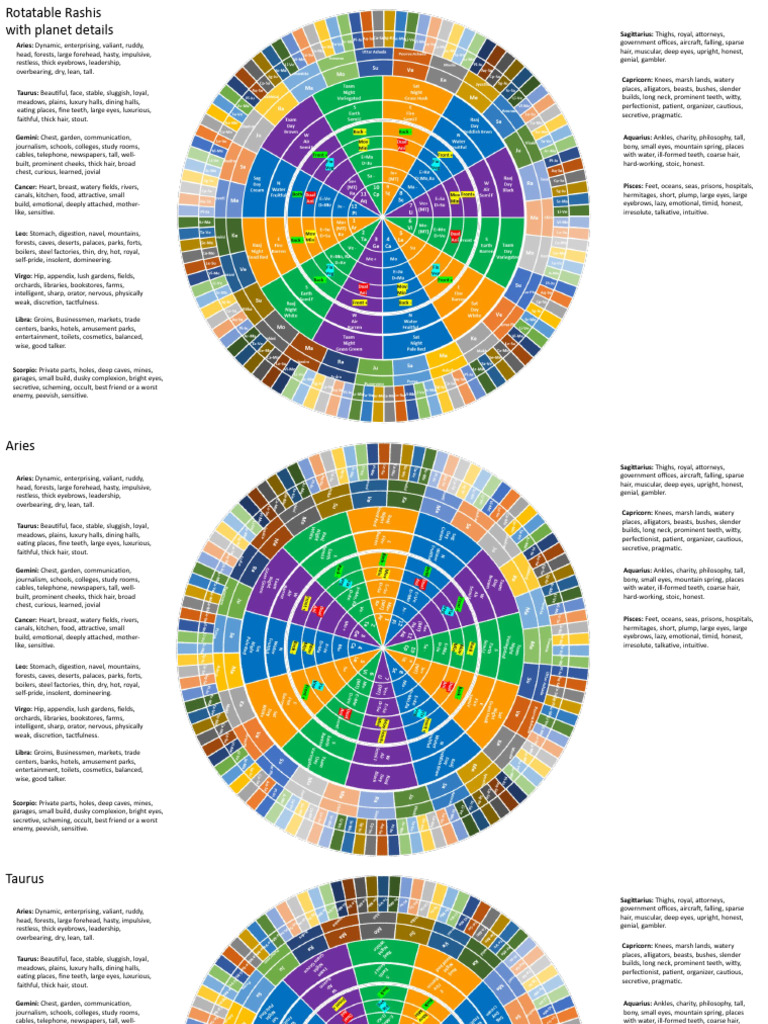 Zodiac Signs | PDF | Astrology | Esoteric Cosmology