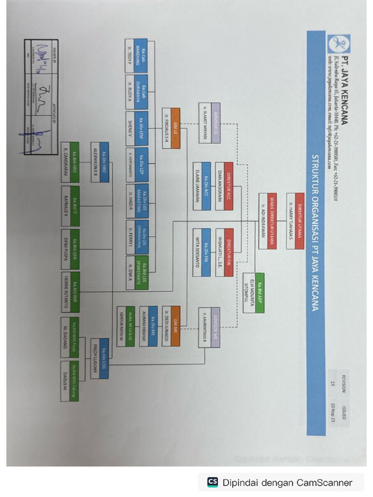 9. Struktur Organisasi JK | PDF