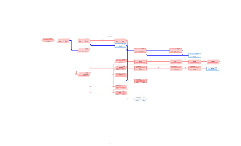 Network Diagram Group Project | PDF