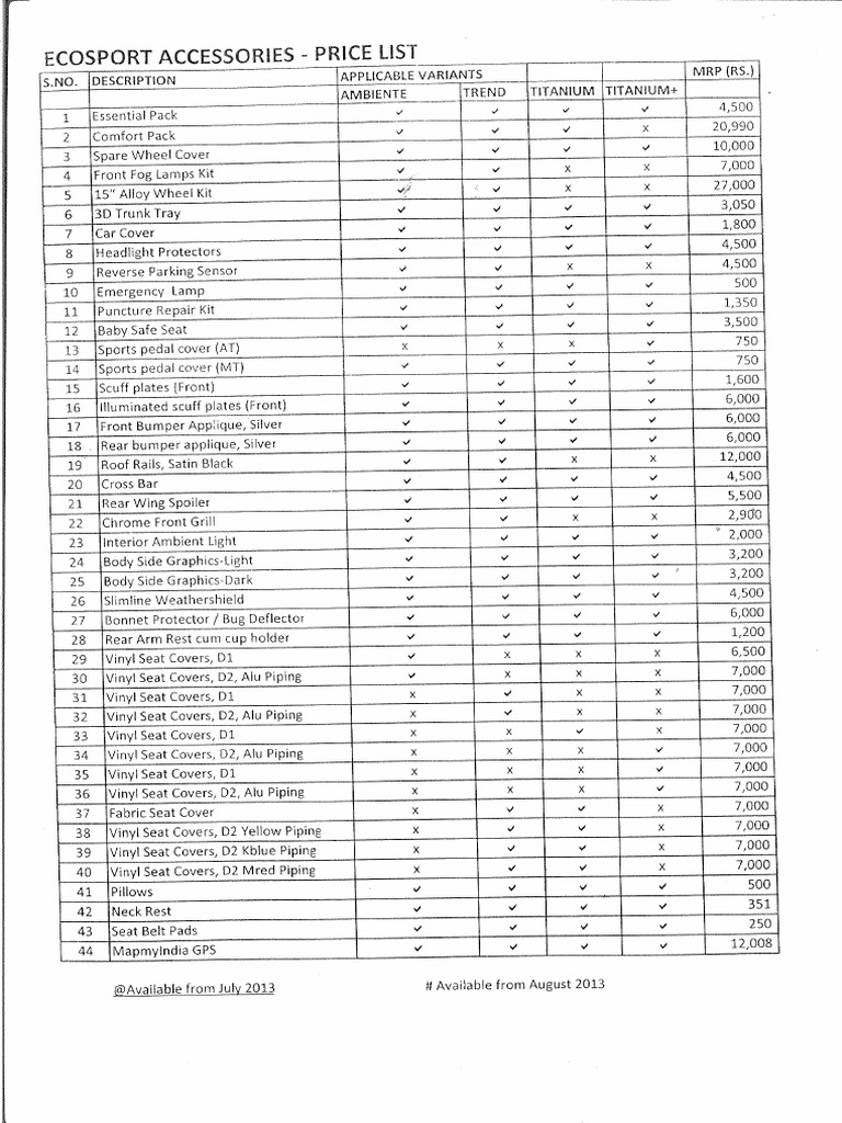 Ecosport Accessories Price List | PDF
