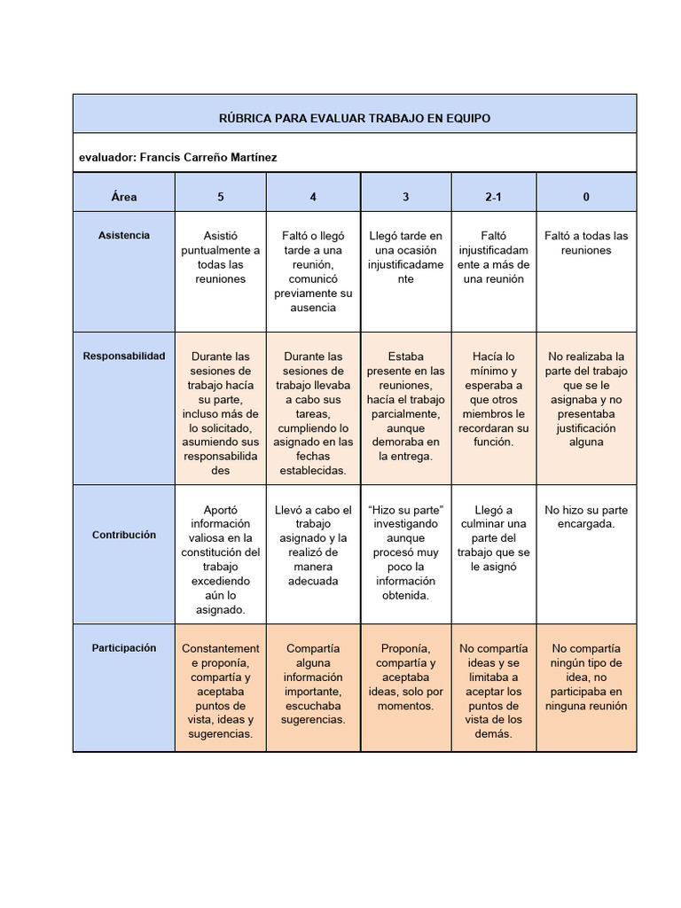 Rúbrica para Evaluar Trabajo en Equipo | PDF