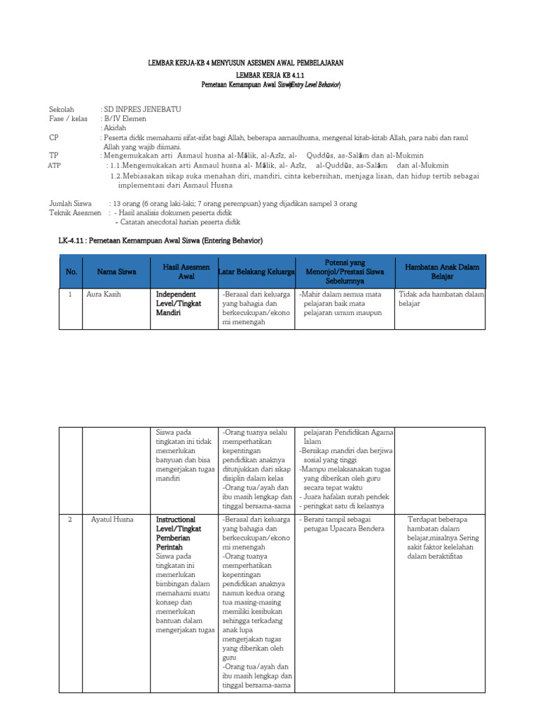 Contoh Tugas LK-4 - Kategori 2 | PDF