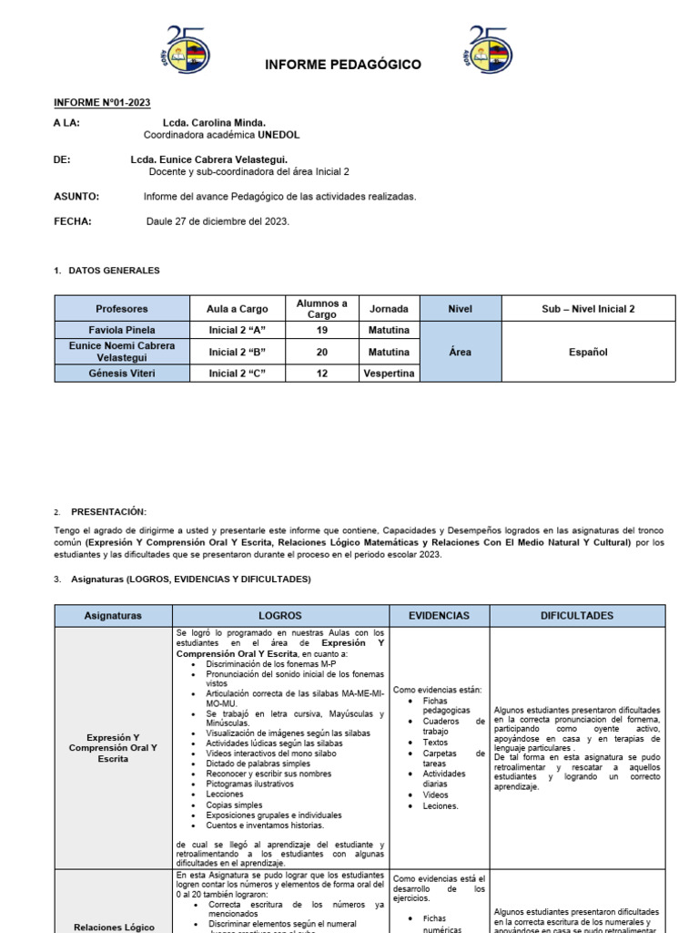 Informe Avance Pedagógico 2023 | PDF | Comunicación humana | Aprendizaje