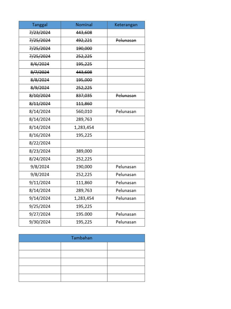 Daftar Jadwal Pembayaran | PDF