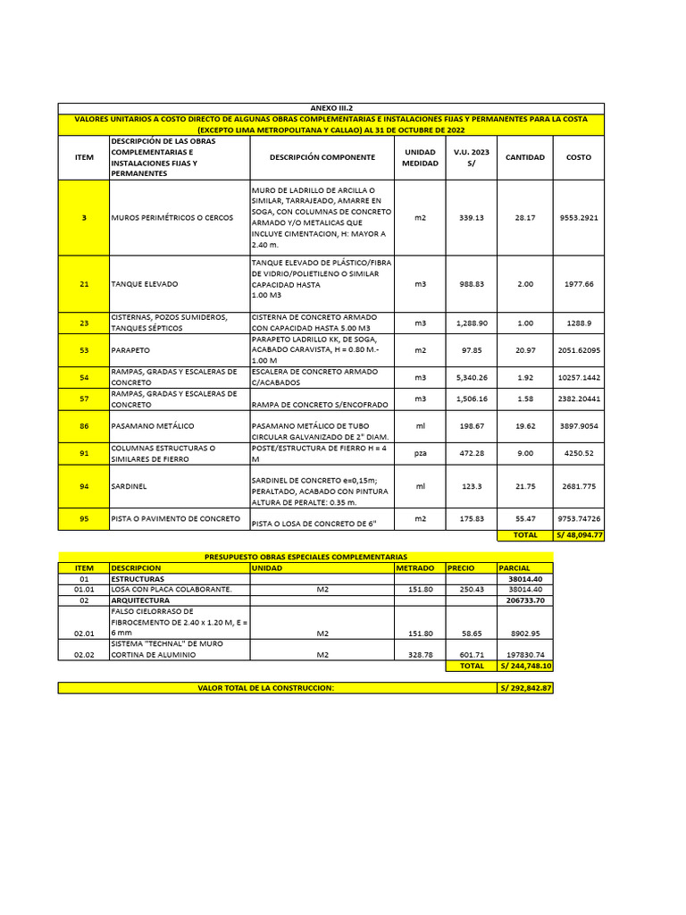 Presupuesto de Obras Complementarias | PDF | Materiales de construcción | Ingeniero civil