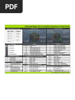 Maya Shortcut Keys Summary | PDF