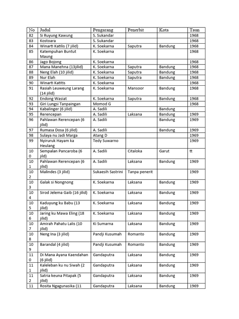 Bahasa Sunda ASEP | PDF