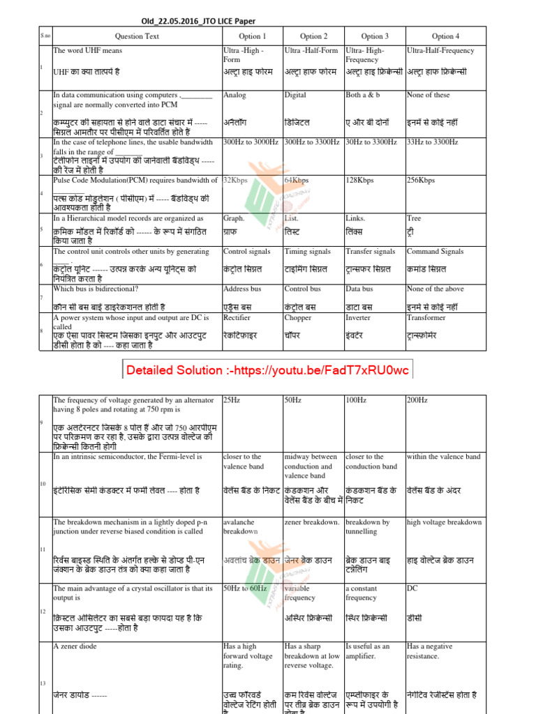 JTO LICE 22.05.2016 Q Paper | PDF