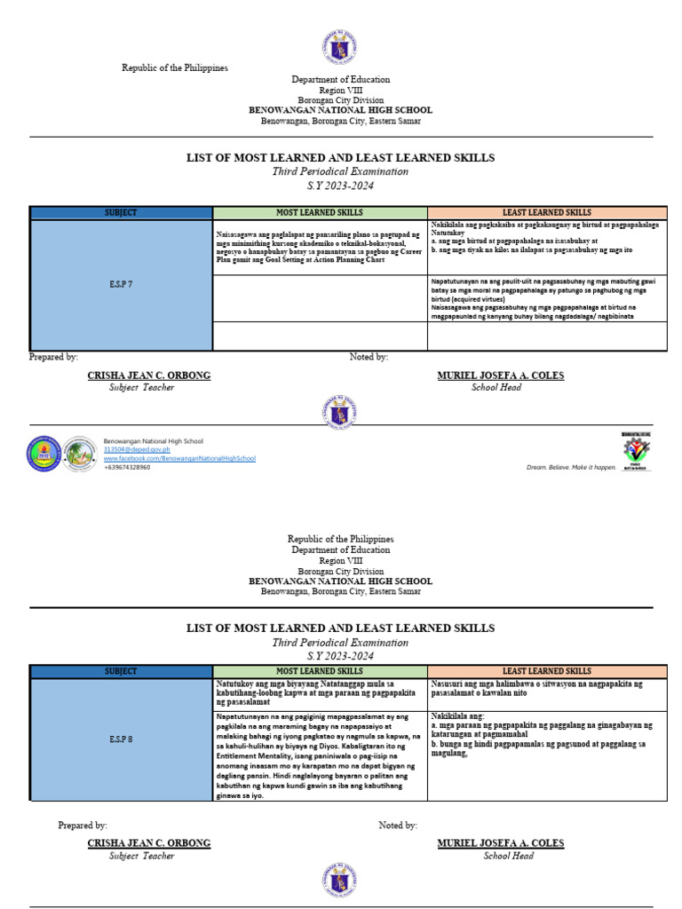 Esp - Q3 Most Learned and Least Learned Skills | PDF