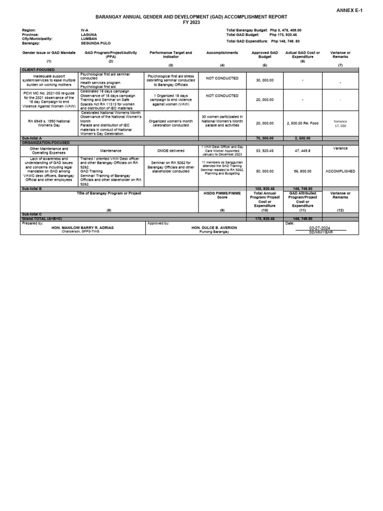 ANNEX E-1 Barangay GAD AR Form (JMC 2016-01) | PDF
