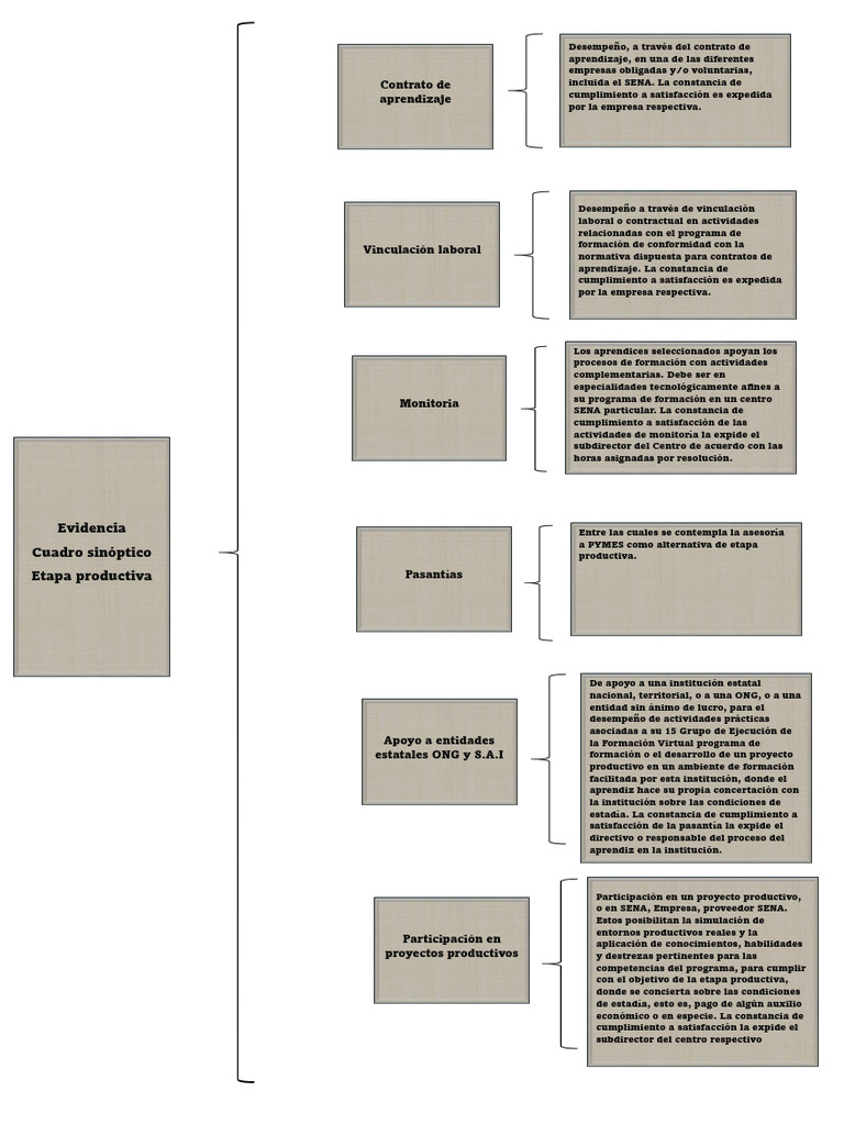 Cuadro Sinóptico AA4-EV01 | PDF | Business