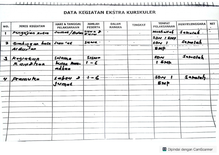 Data Kegiatan Ekstrakurikuler | PDF