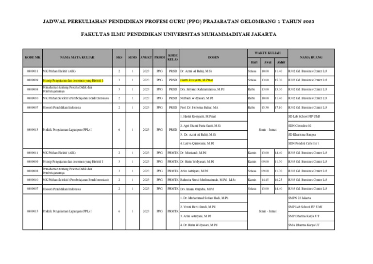 Jadwal Perkuliahan PPG Prajabatan Gelombang 1 Tahun 2023 | PDF