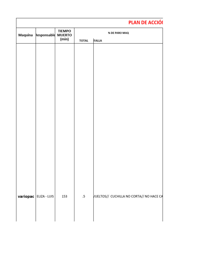 PLAN DE ACCIÓN | PDF