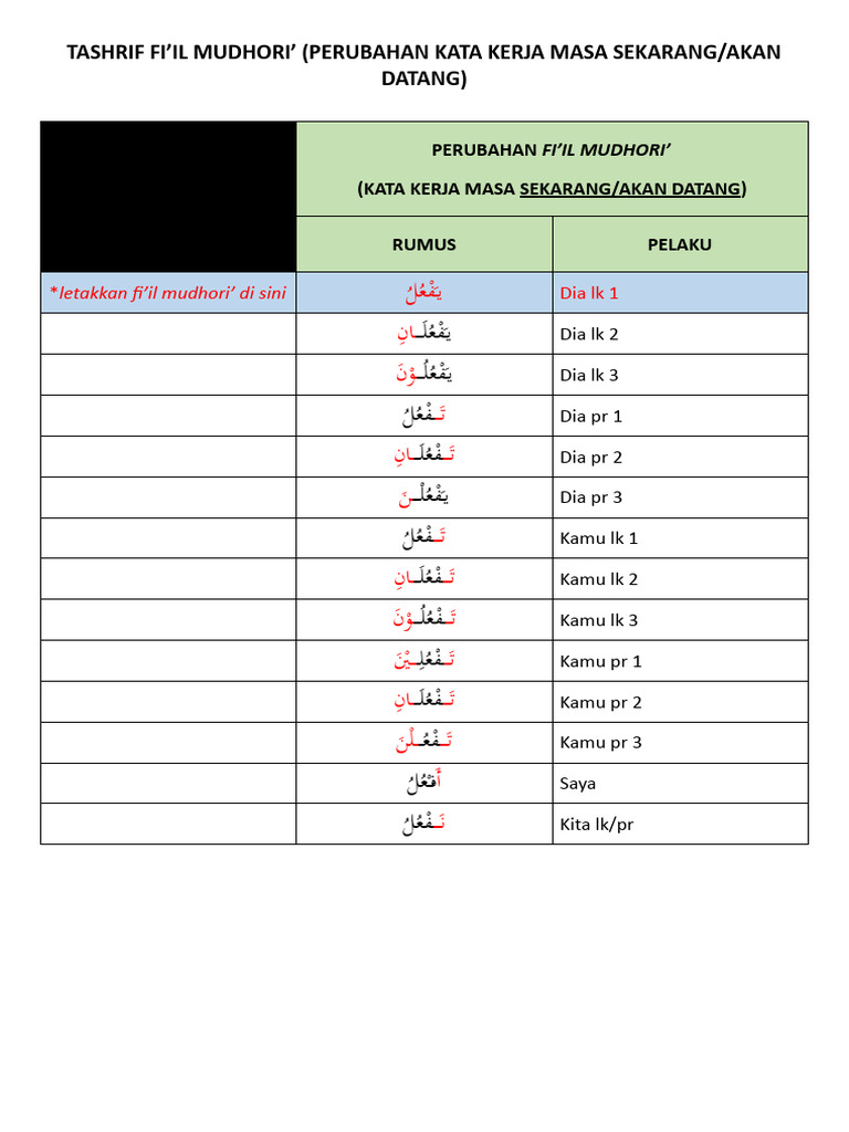 Tashrif Fiil Mudhori' Dan Amr | PDF