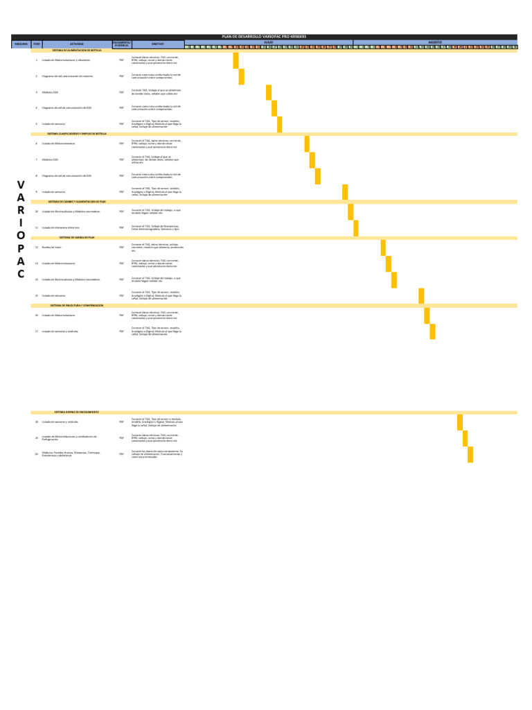 Cronograma Variopac 10 | PDF | Señal analoga | voltaje
