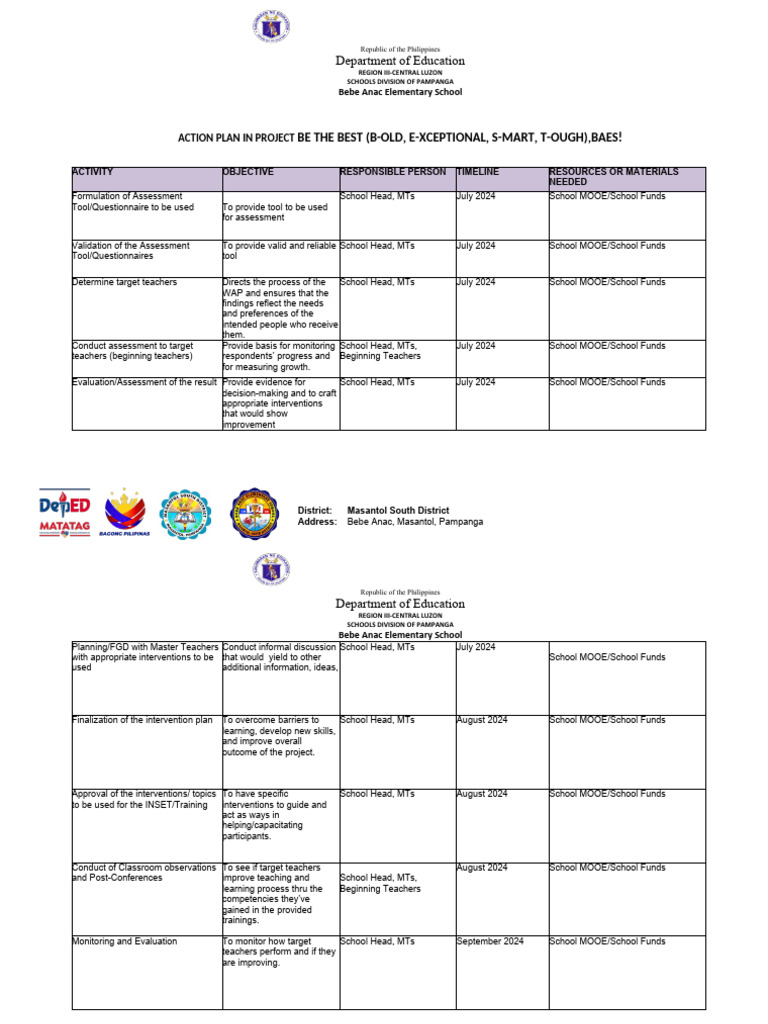 Action Plan-Be The BEST BAES | PDF | Teachers | Education Theory