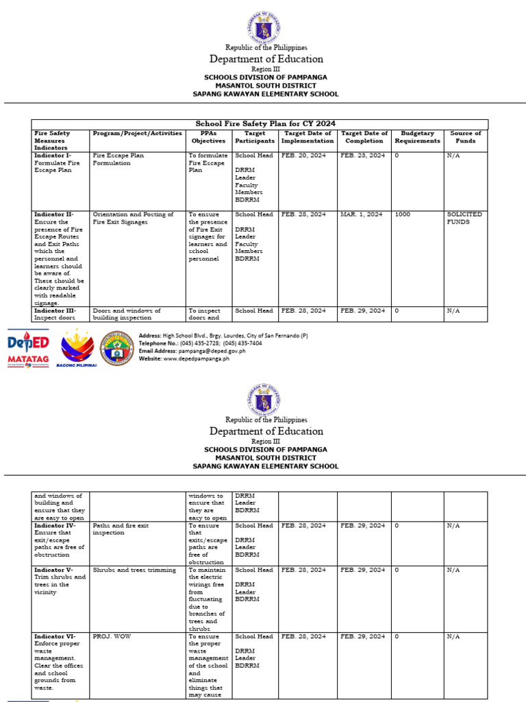SAPANG KAWAYAN-Annex-A-school-fire-safety-plan-template | PDF | Fire ...