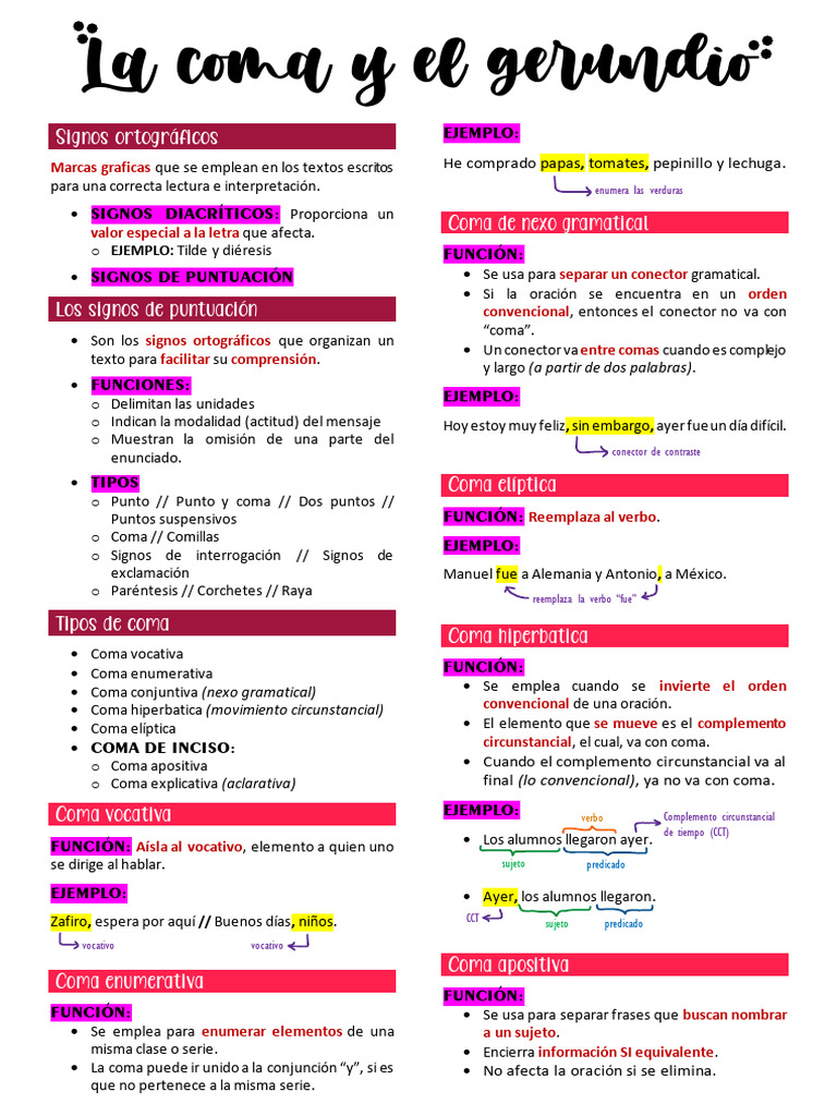 RESUMEN - La Coma y El Gerundio | PDF | Coma | Verbo