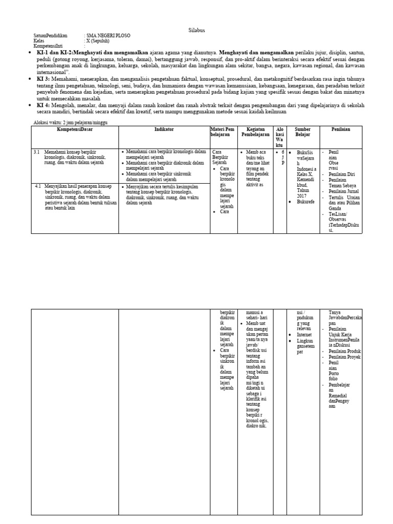 Silabus Sejarah Baru | PDF