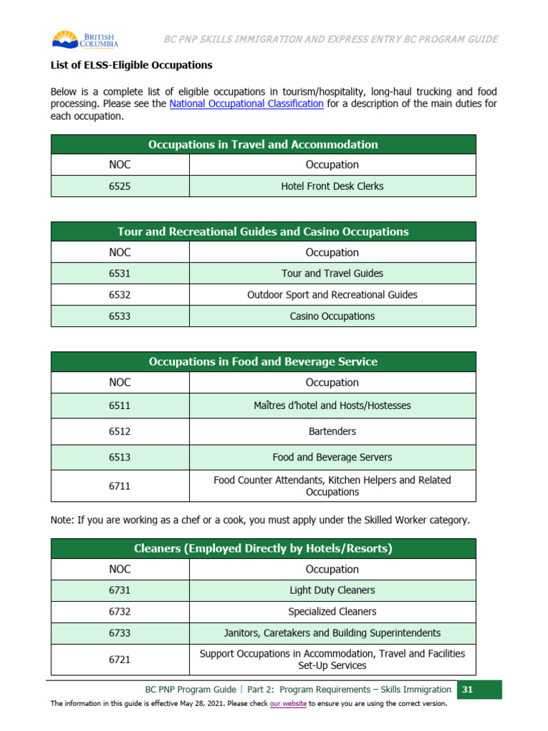 BC PNP Semi-Skilled Occupations List | PDF