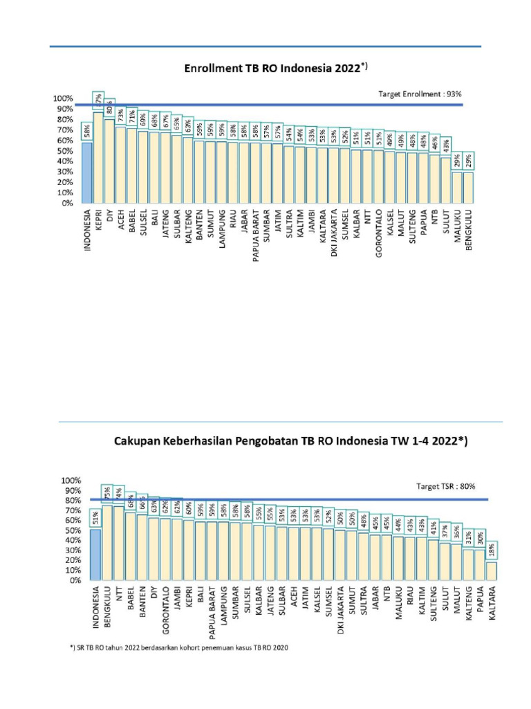 Enrollment TB RO 2022 | PDF