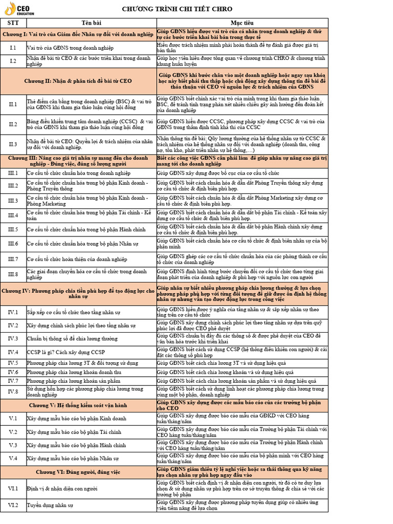 CHRO - CC.I.2.2 - Chuong Trinh Chi Tiet CHRO | PDF