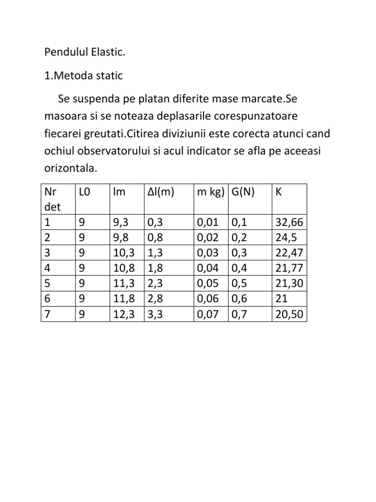 Pendulul Elastic | PDF