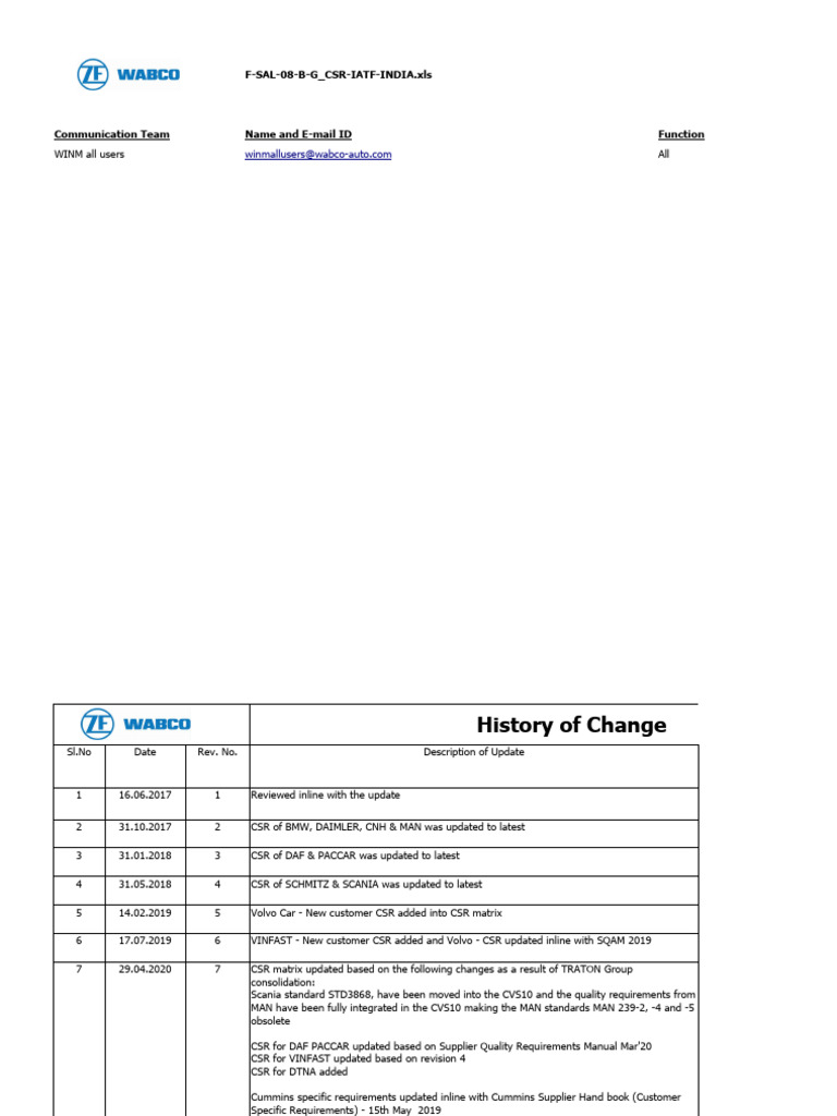 WINM - CSR Matrix - 110920 | PDF | Iso 9000 | Quality Management System