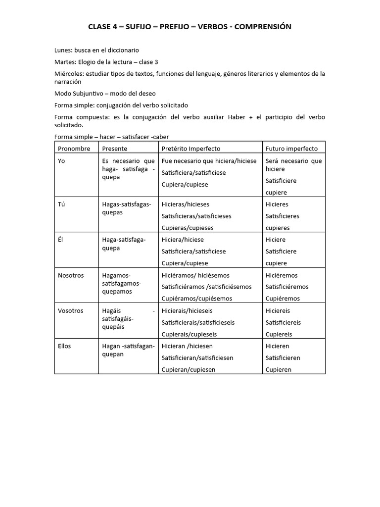CLASE 4 Sufijo-Prefijo-VERBOS Corregido Mañana | PDF | Verbo | Conjugación gramatical