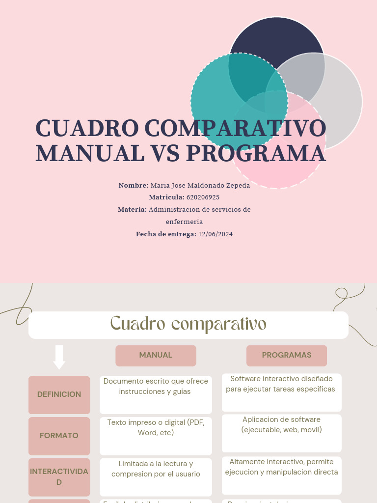 Cuadro Comparativo Manual y programa ADSE | PDF | Programa de computadora | Programación