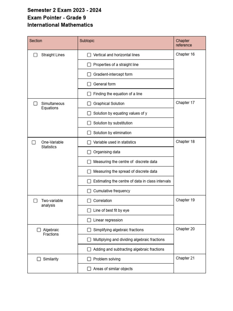 Exam Pointer Semester 2 23-24 Grade 9 | PDF | Equations | Quadratic ...