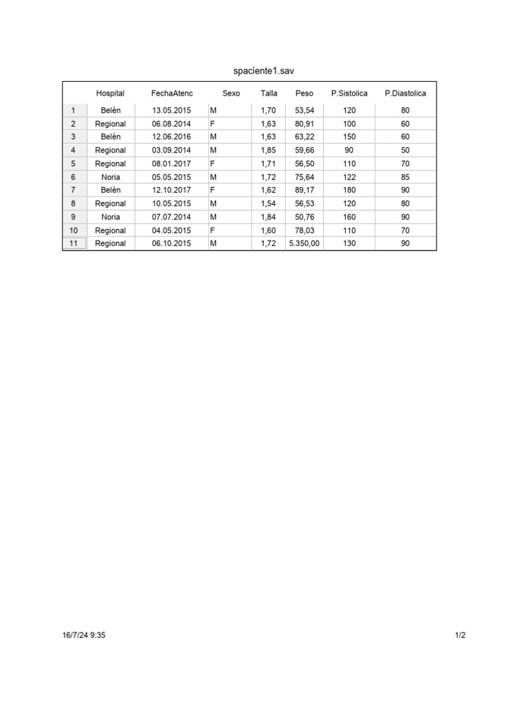 Pacientes Abiga | PDF