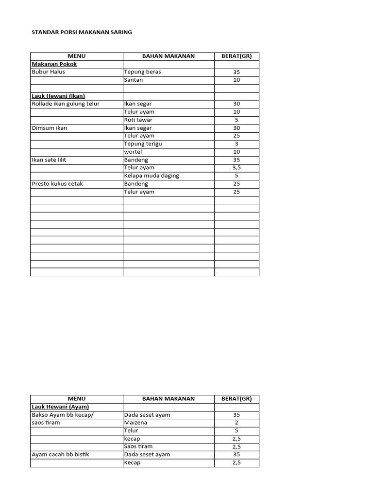 Standar Porsi Makanan | PDF