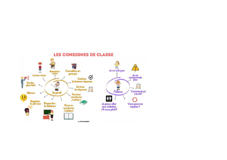 Les Consignes en Classe | PDF