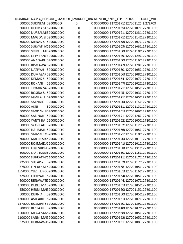 Data Nama dan Nominal Pembayaran | PDF