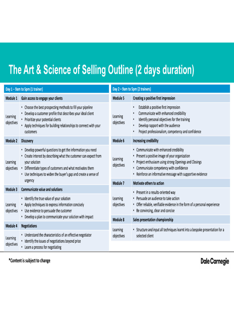 The Art Science of Selling Program-Dale Carnegie | PDF
