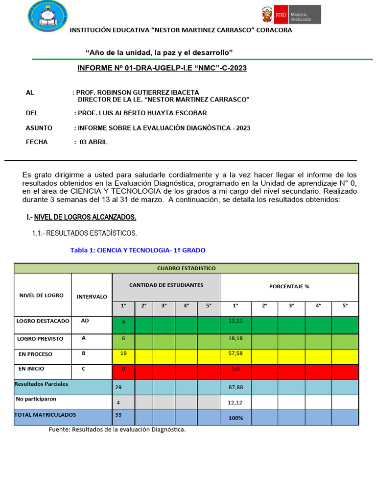 Informe Eva - Diag | PDF | Evaluación | Maestros