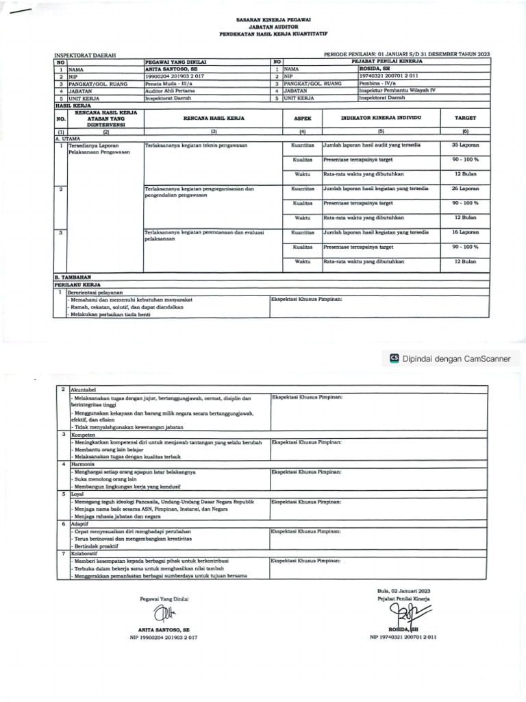 SKP Anita Santoso | PDF