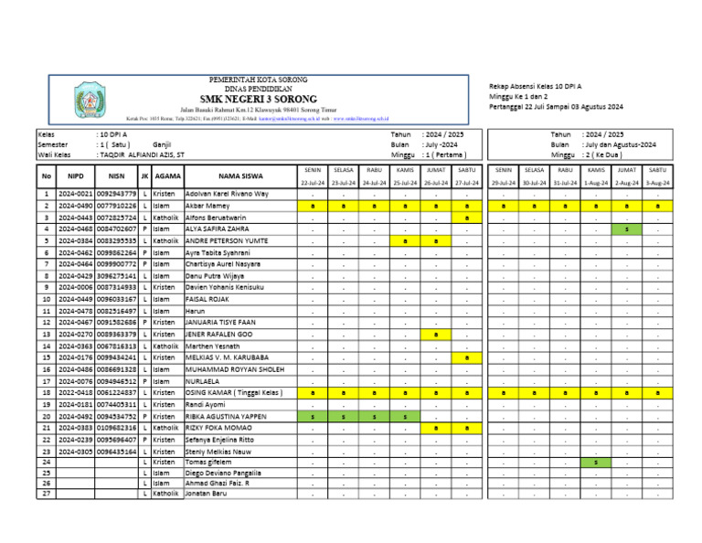 Rekap Absen Siswa Kelas 10 DPI A Pertanggal 22 Juli - 03 Agustus 2024 (2 Minggu Pertama) | PDF
