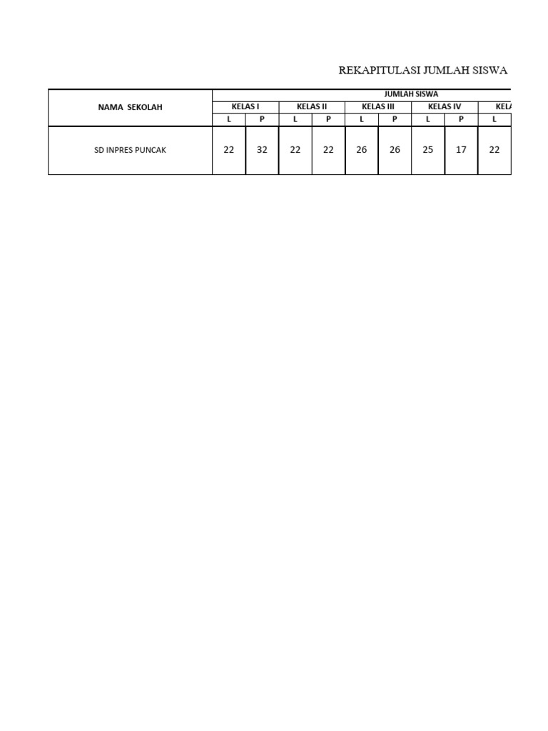 Format Isian Data Jumlah Siswa Dan Data Pendidik Dan Tenaga Kependidikan Sdi Puncak | PDF