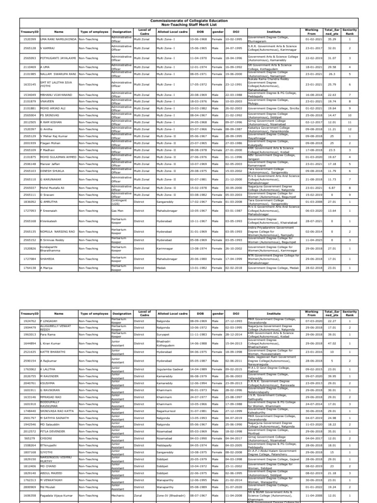 Non-Teaching Staff Merit List | PDF
