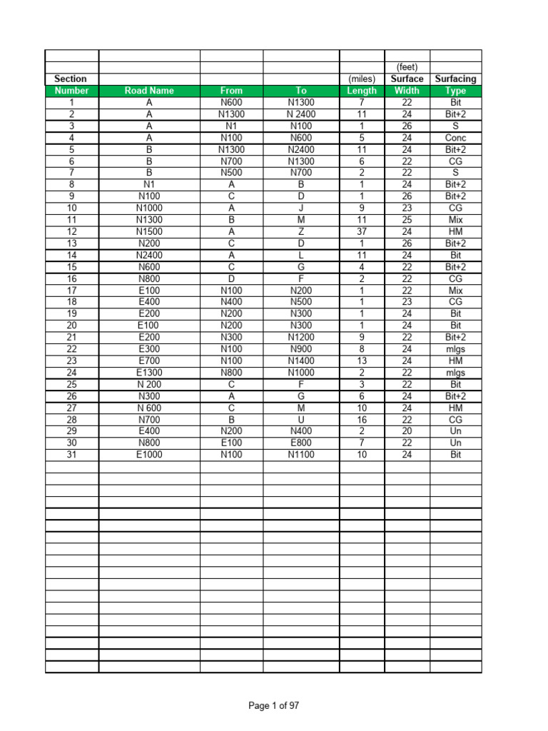 Road Surface and Condition Report | PDF | Road Surface | Road