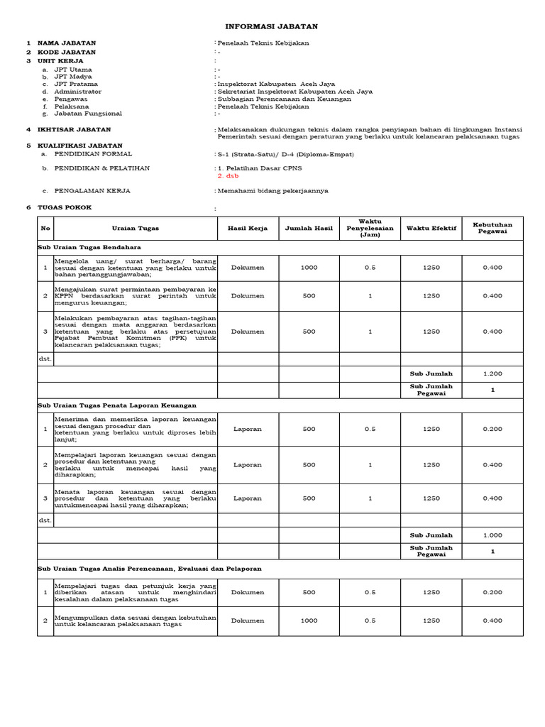Informasi Jabatan Penelaah Teknis | PDF