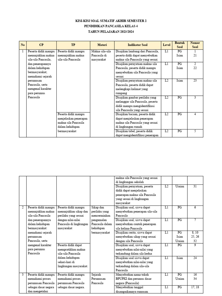 Kisi-Kisi - Pend Pancasila - Sas Kelas Iv Sem 2 | PDF