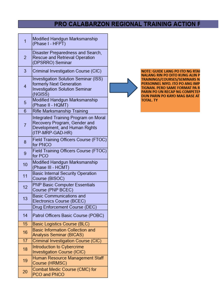 LPPO Inventory of Competency Training and Specialized Training AUGUST ...