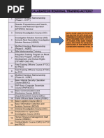 NAPOLCOM Personnel Directory 2025 | PDF | Government | Law Enforcement