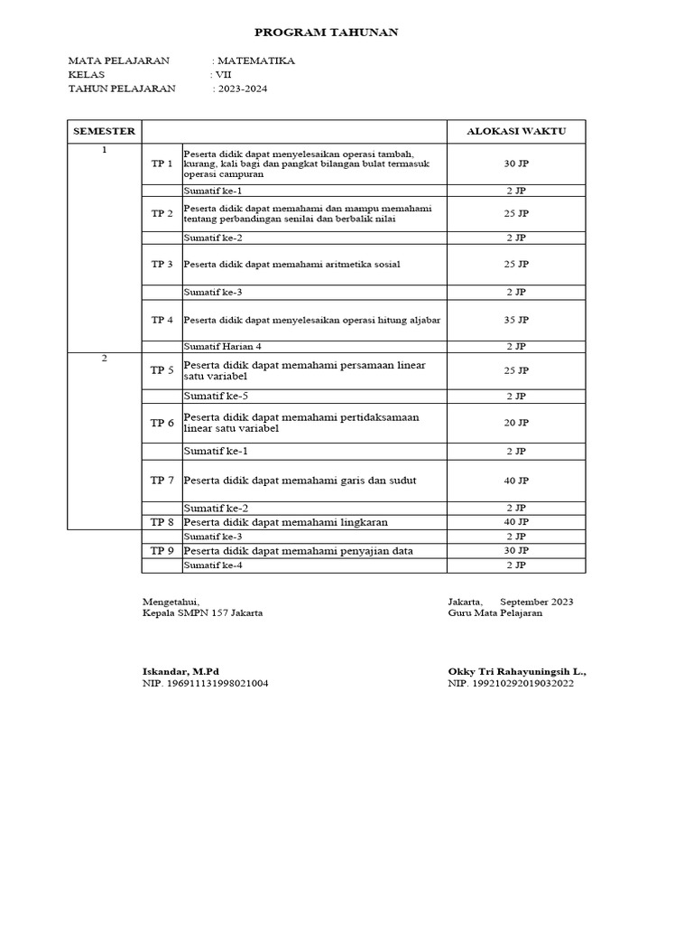 Program KBM 2024-2025 | PDF