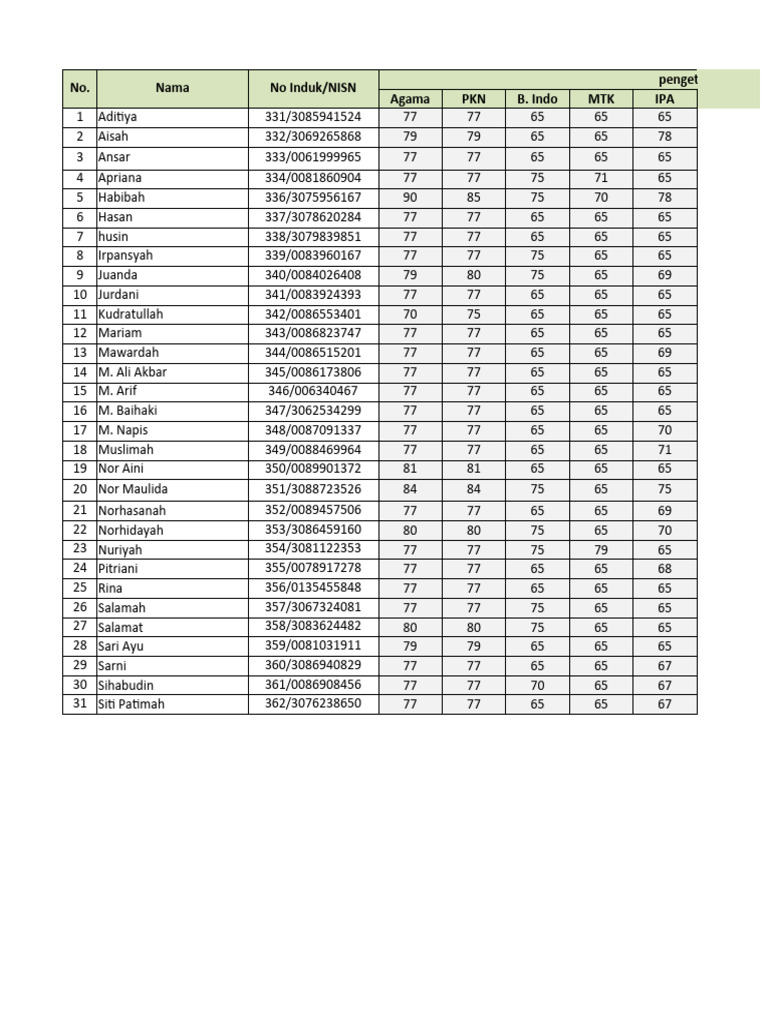 Student Academic Performance Data | PDF