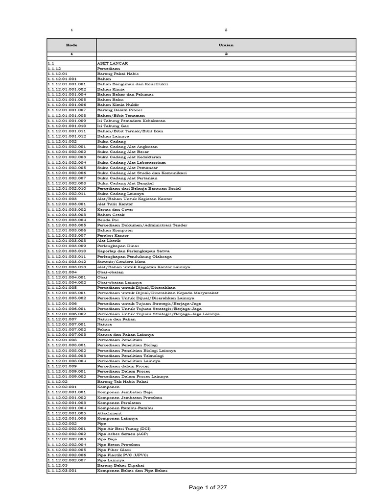 Form Pengadaan OPD | PDF